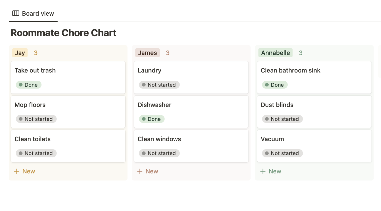 Notion Hacks: 5 Ways to Use a Notion Board Database - Scorpio Rising Media